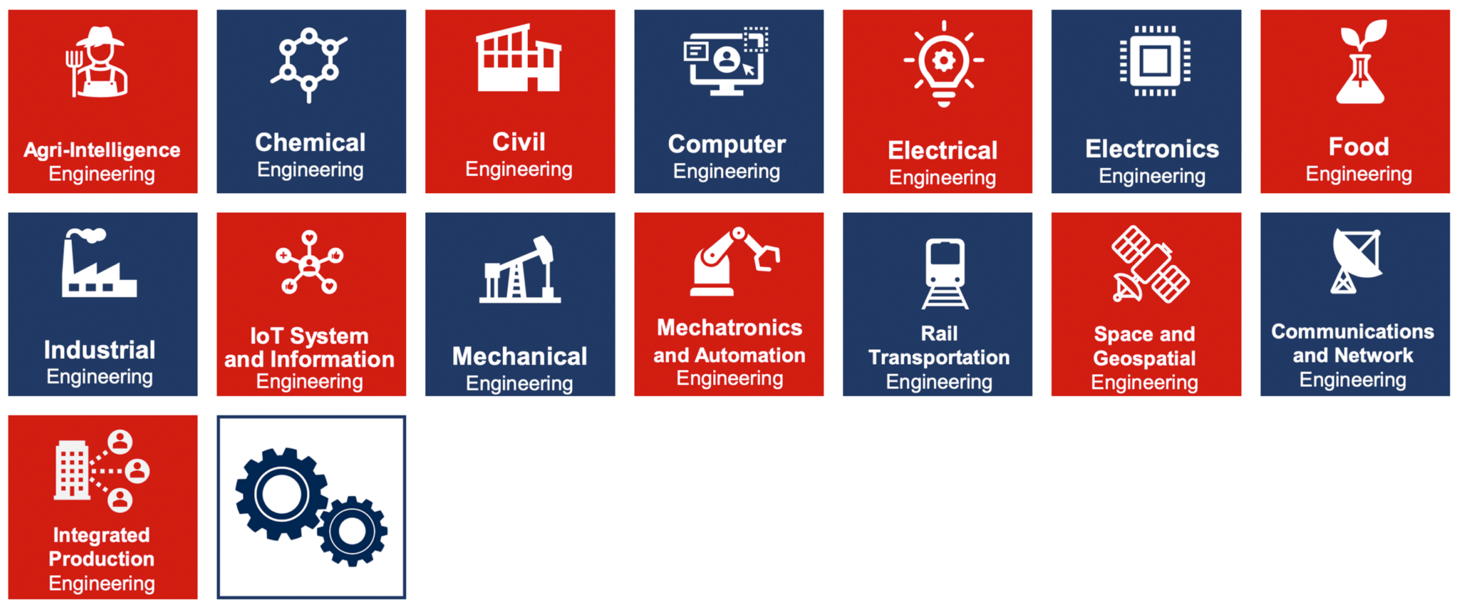GLOBAL-Programs – ENGINEER