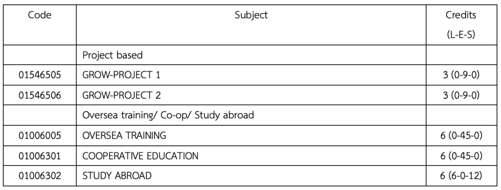 Joint Degree Program – ENGINEER