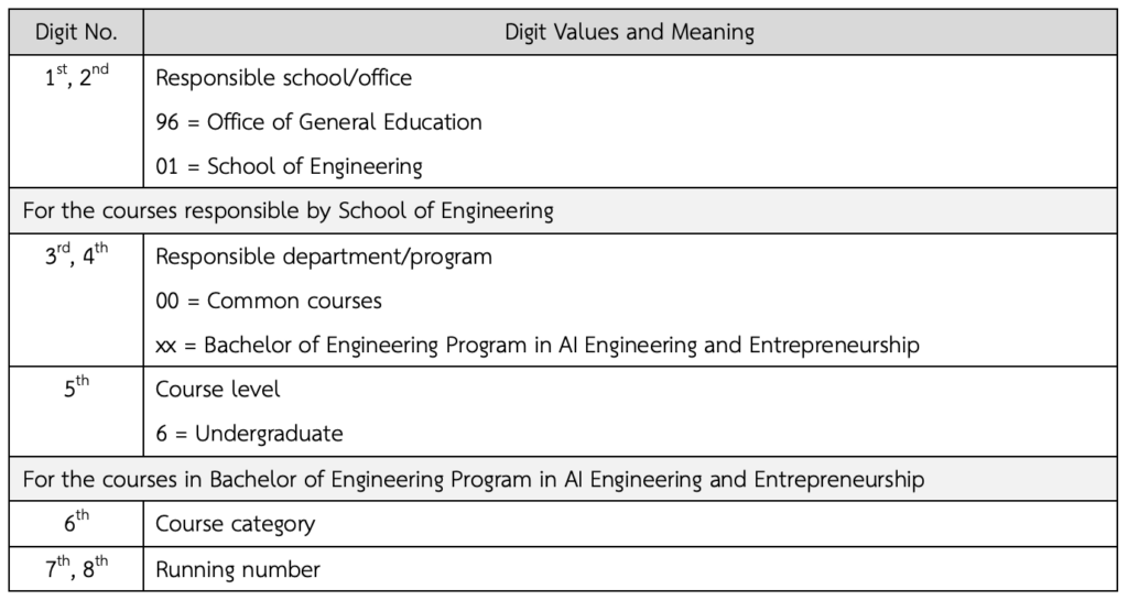 Joint Degree Program – ENGINEER
