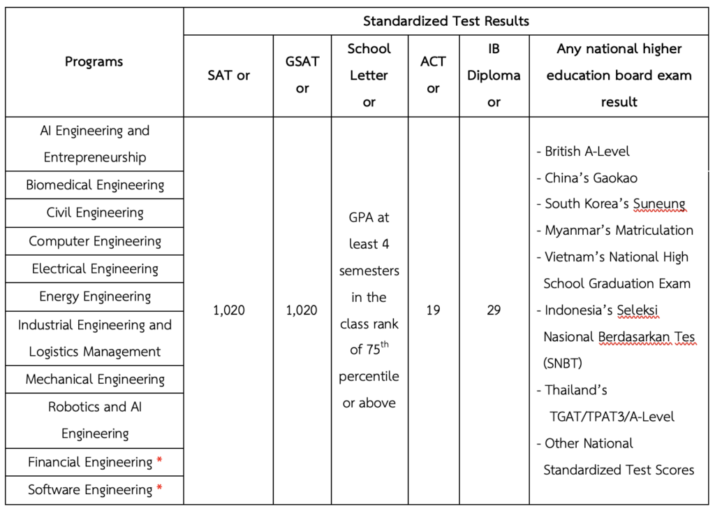 Joint Degree Program - ENGINEER