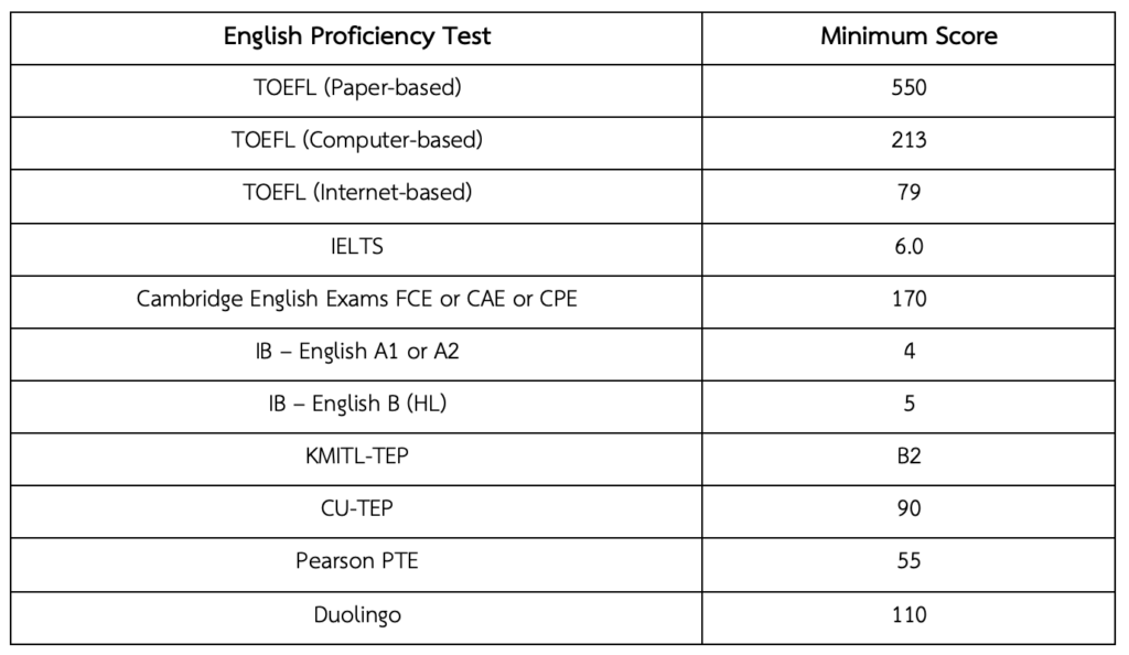 Joint Degree Program - ENGINEER