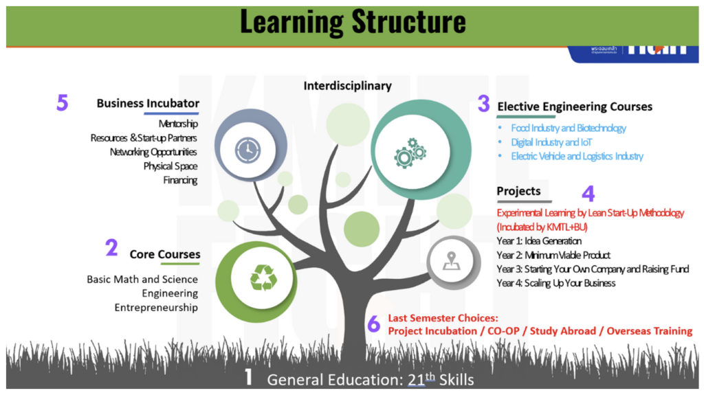 Joint Degree Program - ENGINEER