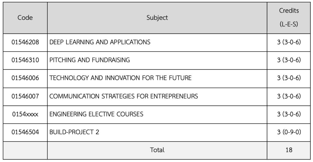 Joint Degree Program - ENGINEER